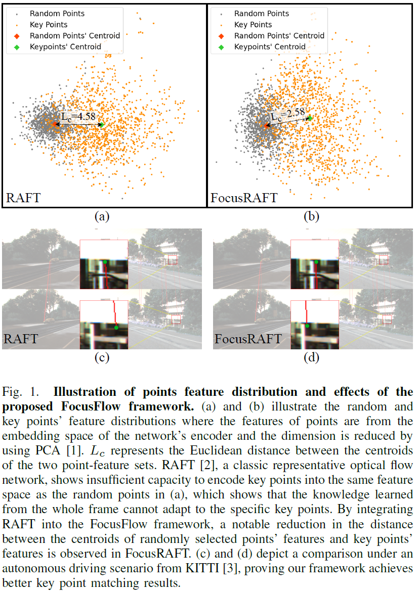 FocusFlow: Boosting Key-Points Optical Flow Estimation for Autonomous ...