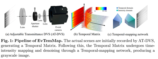 Temporal-Mapping Photography for Event Cameras - 汪凯巍课题组简介