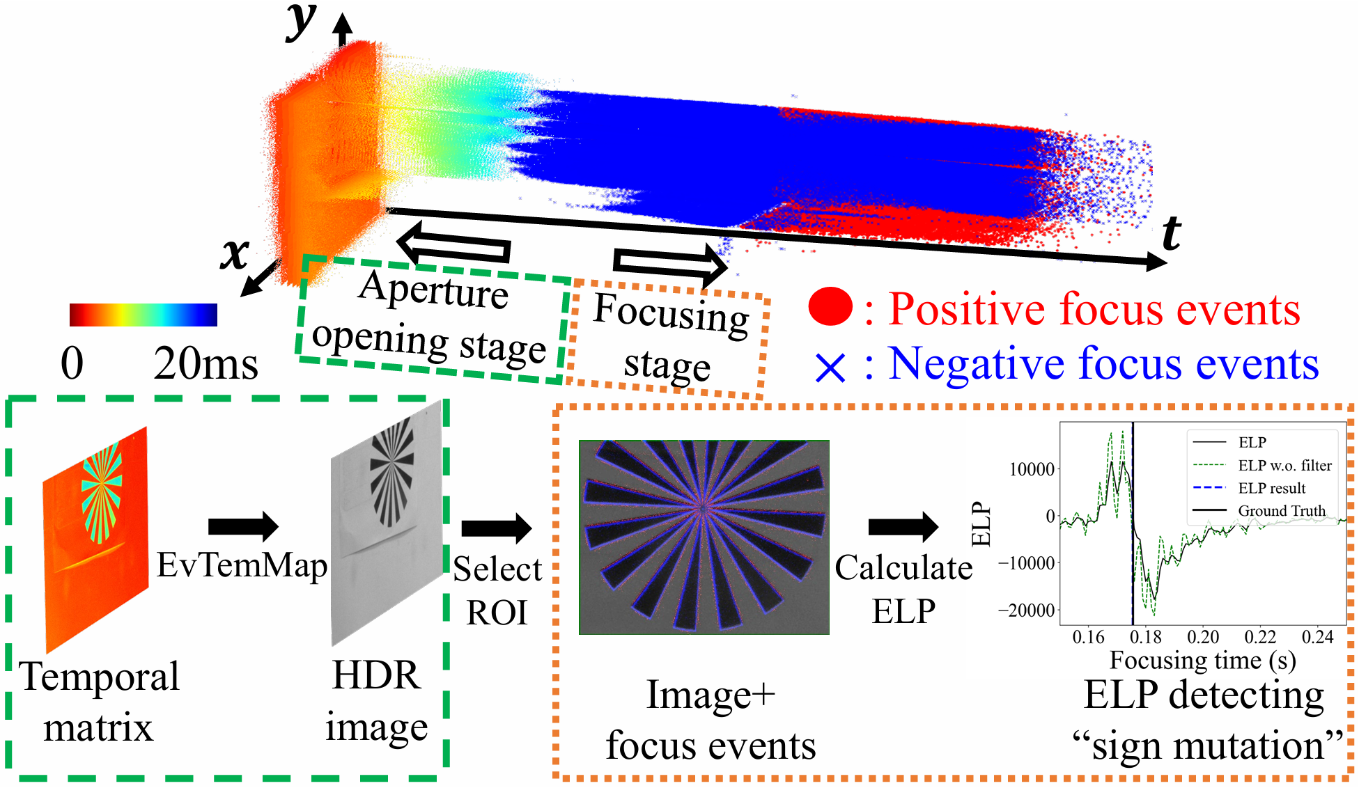 One-Step Event-Driven High-Speed Autofocus - 汪凯巍课题组简介